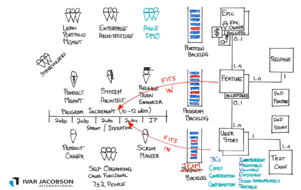 Agile & Scaled Agile Video Library | Ivar Jacobson International