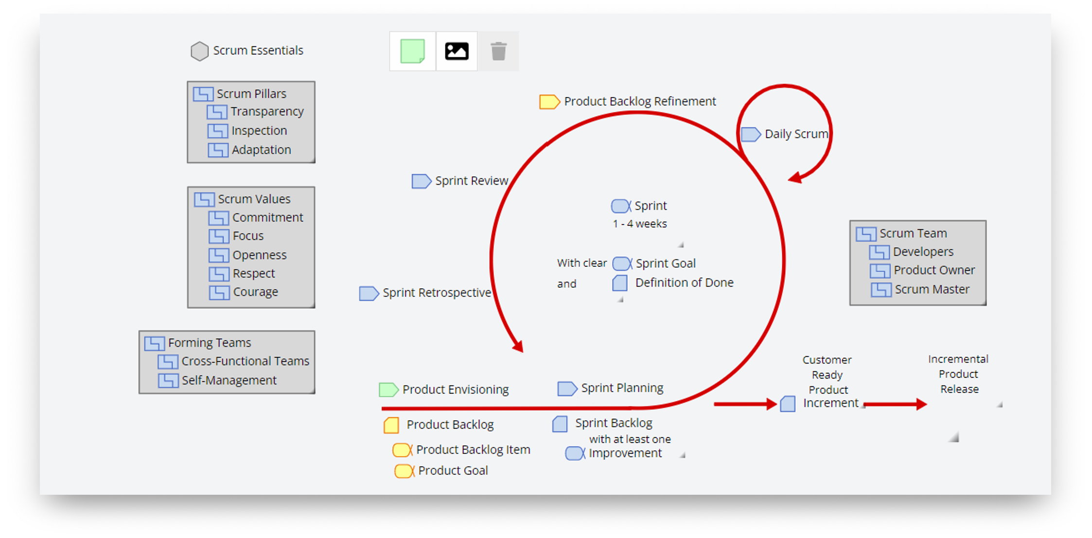 Serious Games for Scrum Teams | Ivar Jacobson International