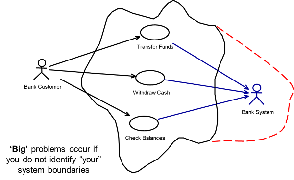 Use Cases - Drowning in Stories | Ivar Jacobson International