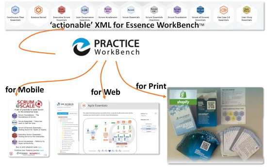 Practice WorkBench | Ivar Jacobson International