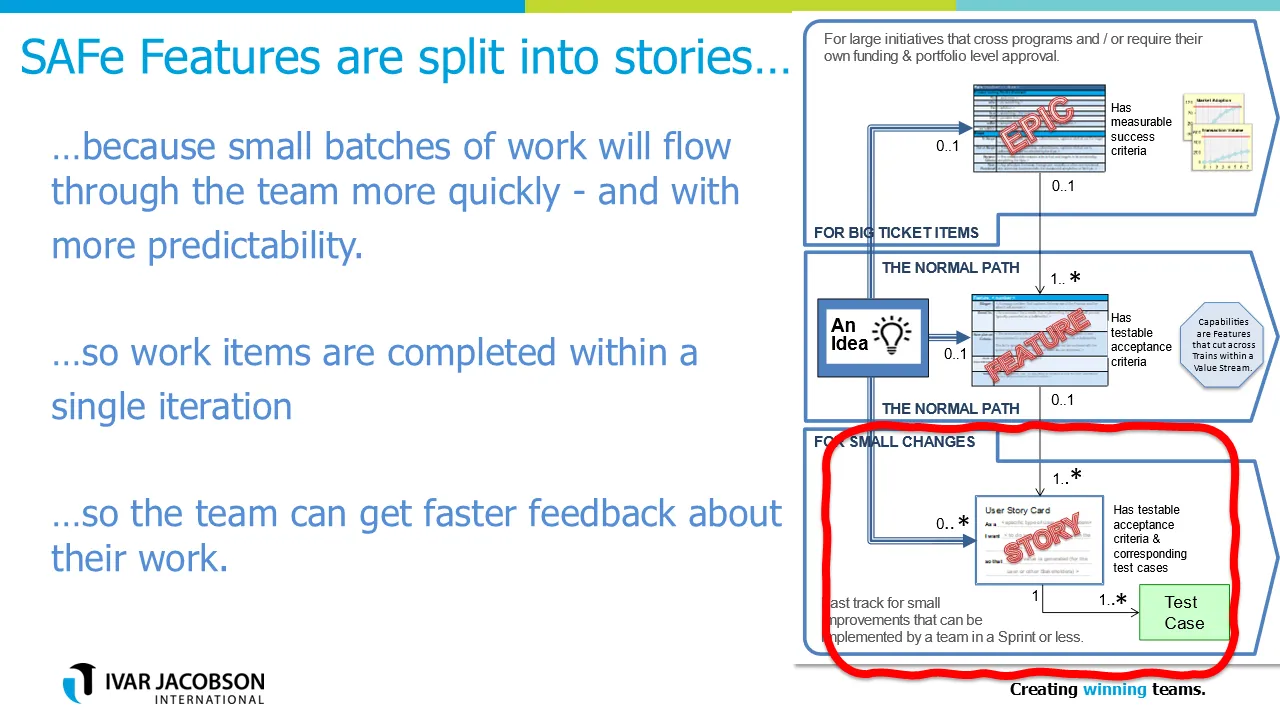 Writing Better User Stories in SAFe | Ivar Jacobson International