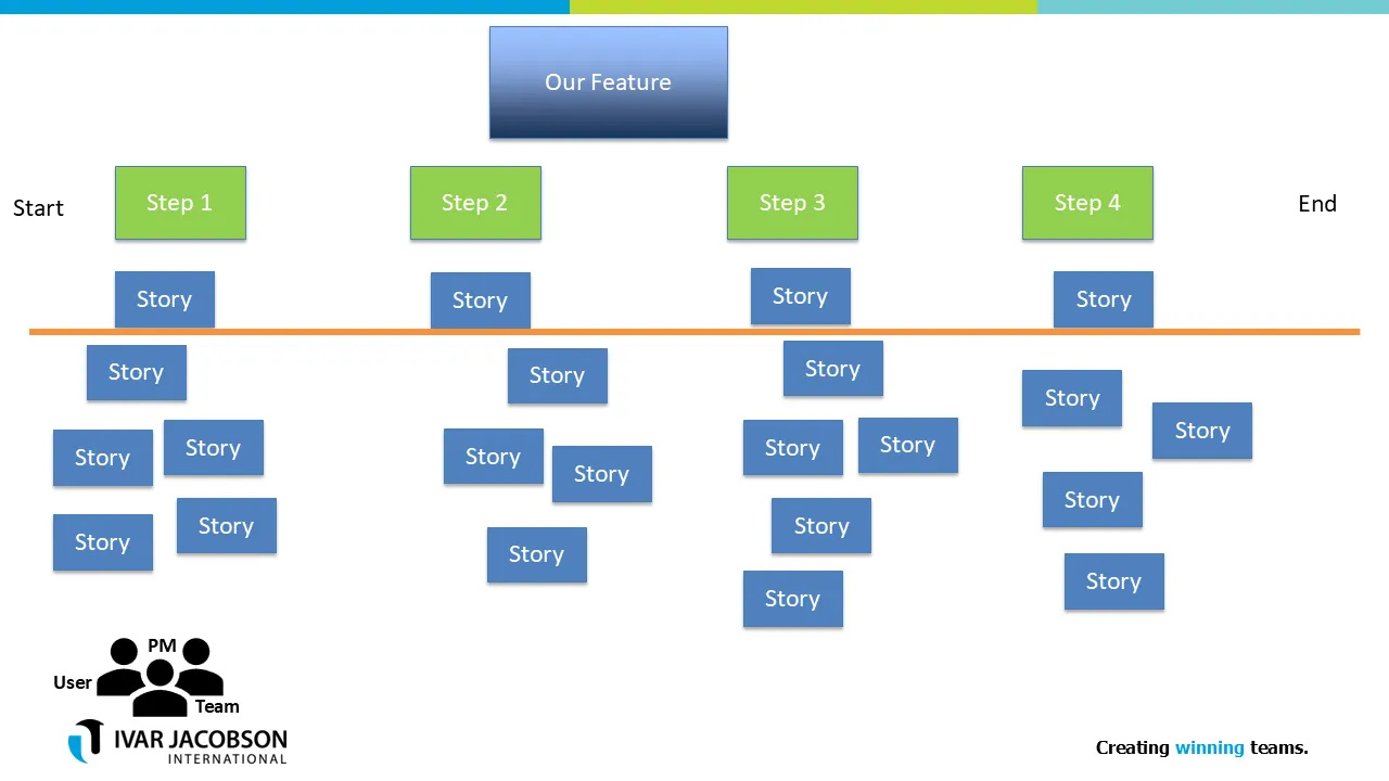 Writing Better User Stories in SAFe | Ivar Jacobson International