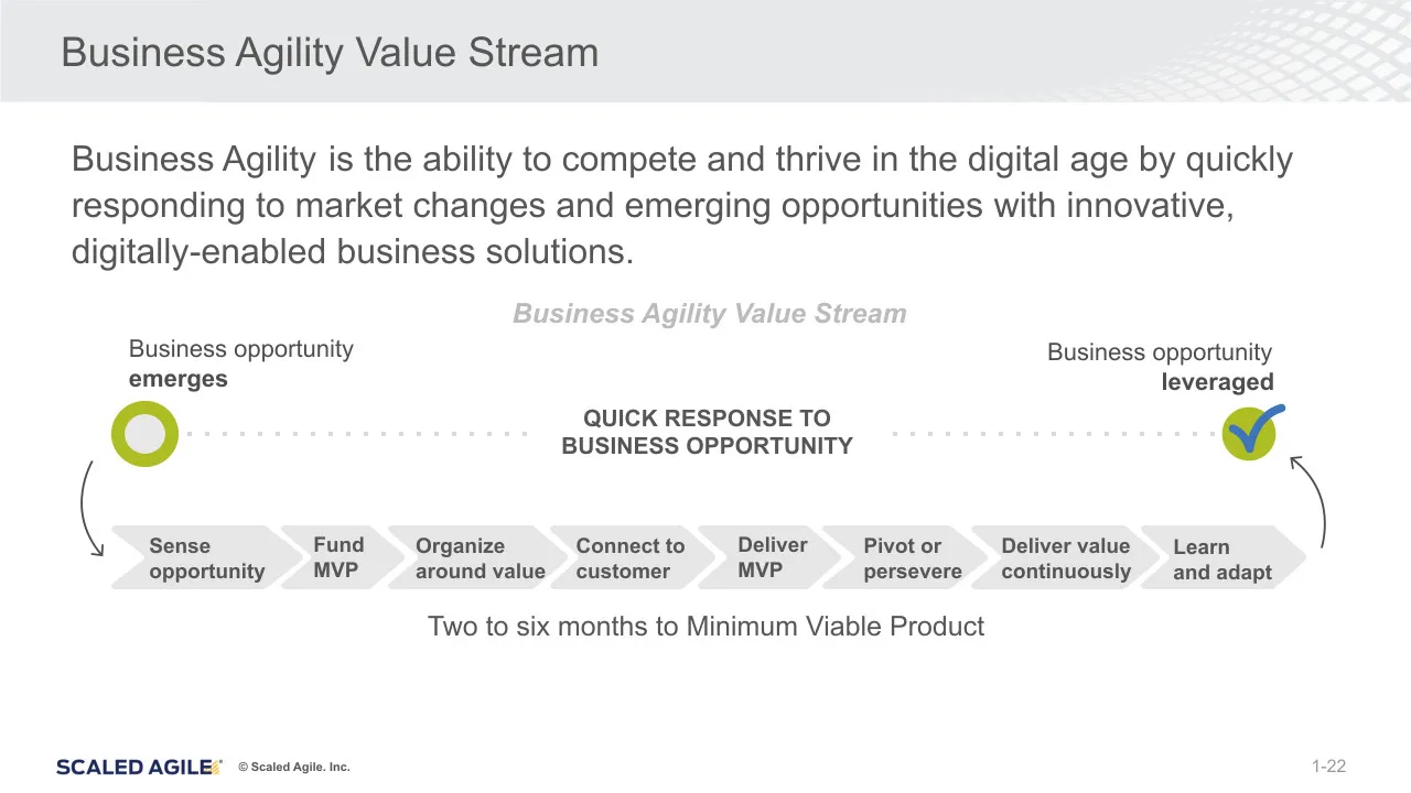 Writing Better Epics in SAFe | Ivar Jacobson International