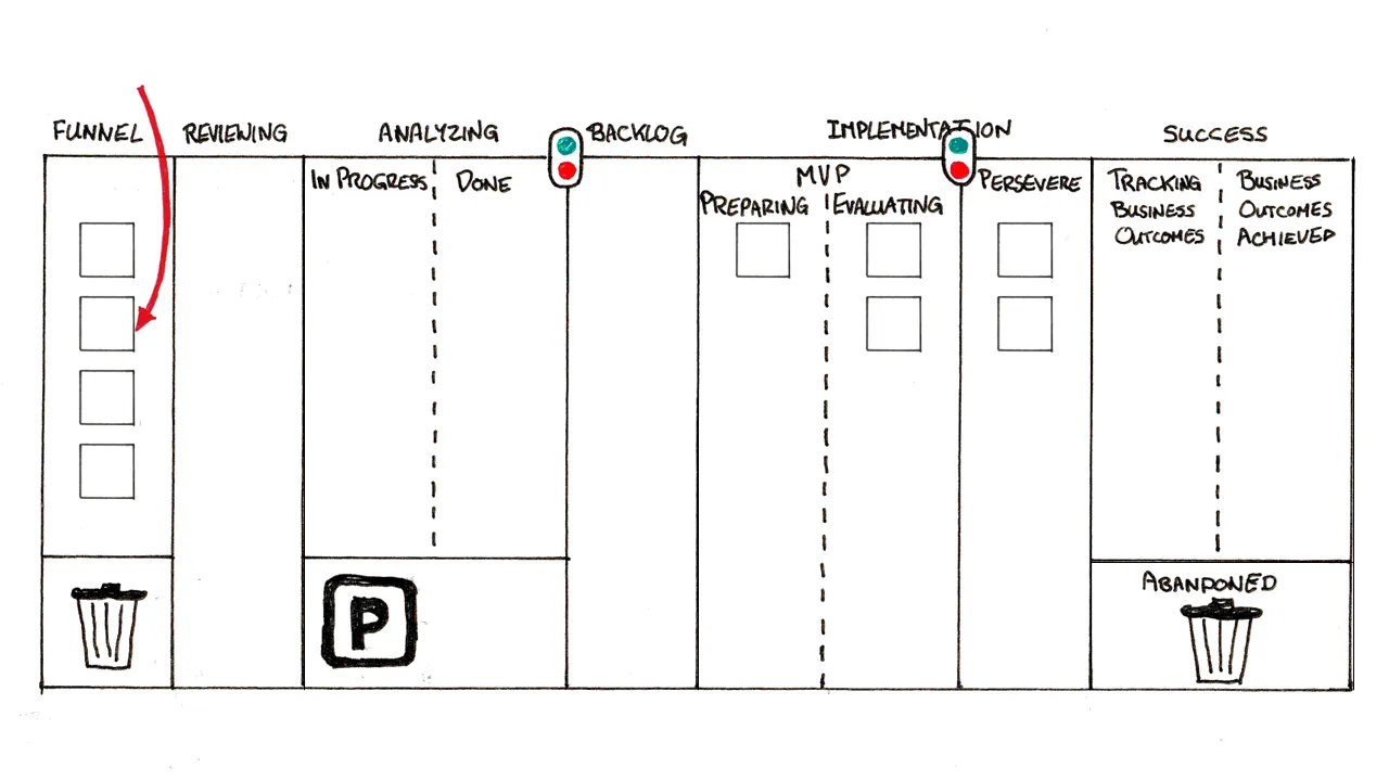 On The Nature Of Portfolios - Portfolio Kanban - Normal Scenarios ...