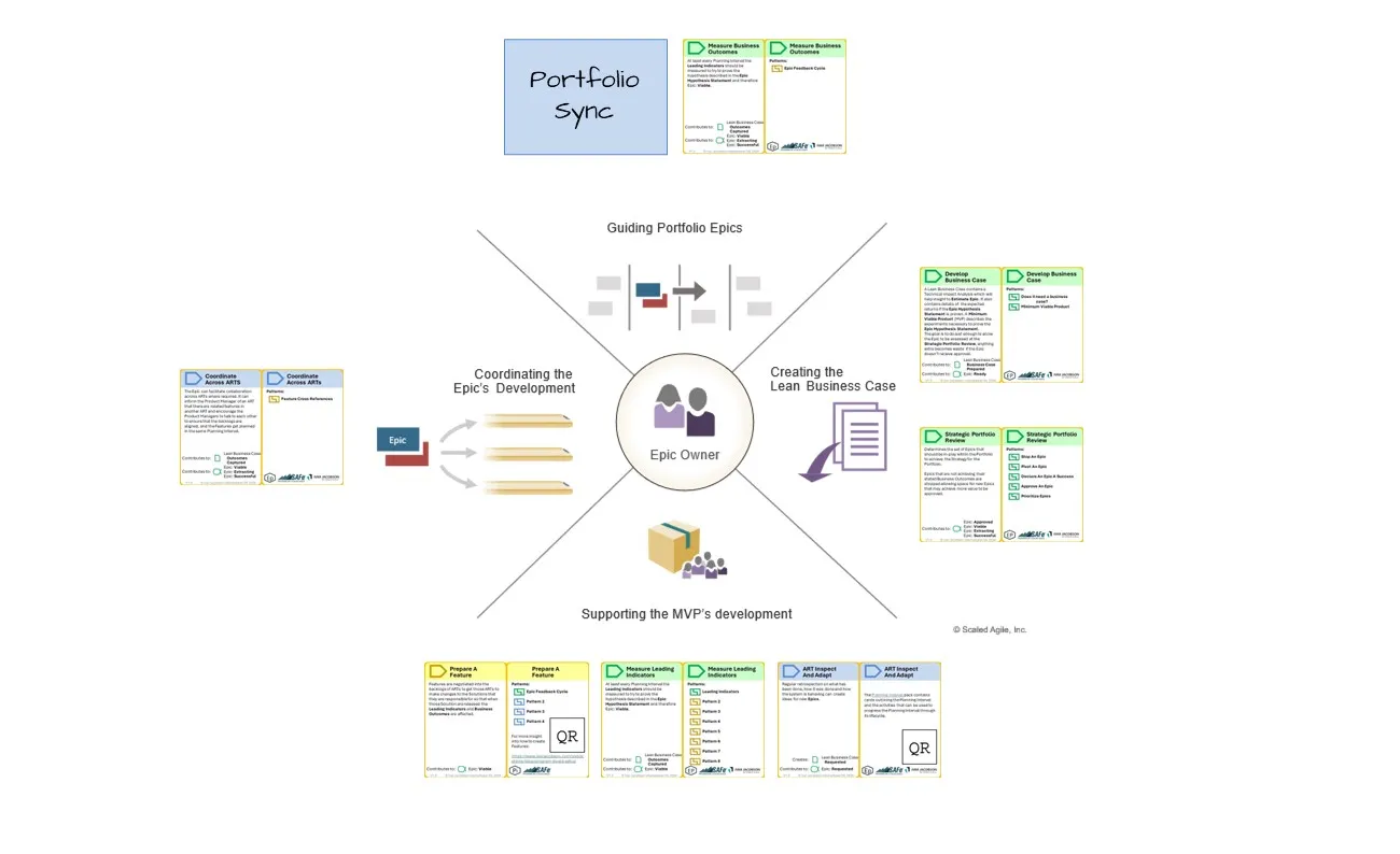 On The Natures Of Portfolios - Epic Owners | Ivar Jacobson International