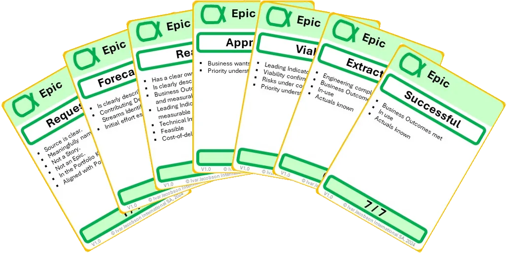 Writing Better Epics in SAFe | Ivar Jacobson International