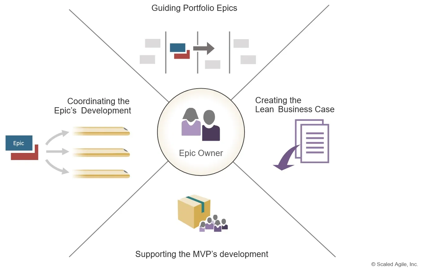 On The Natures Of Portfolios - Epic Owners | Ivar Jacobson International