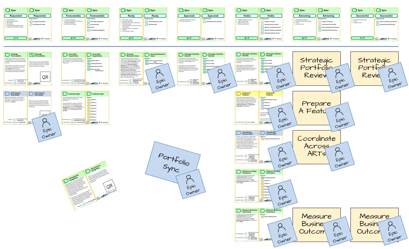 On The Natures Of Portfolios - Epic Owners | Ivar Jacobson International