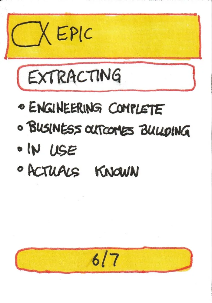On The Nature Of Portfolios - Epic Lifecycle - Epic States | Ivar ...