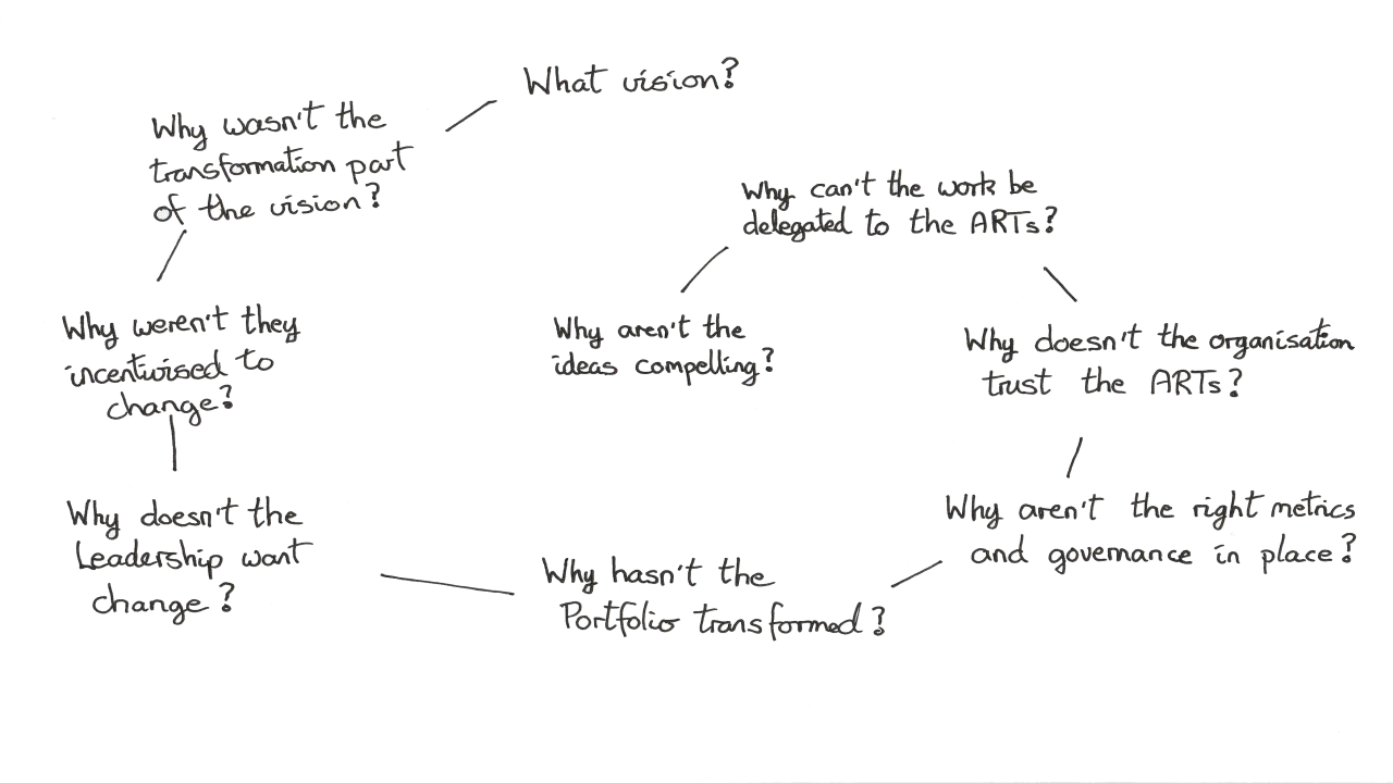 Writing Better Epics in SAFe | Ivar Jacobson International