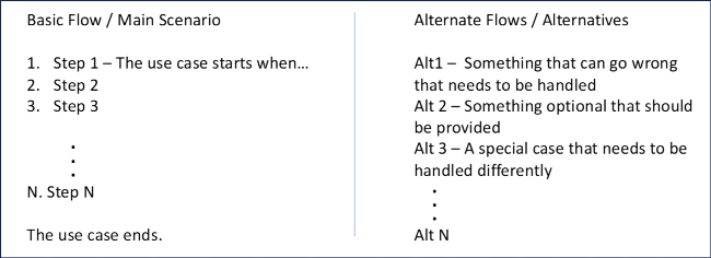 Use-Case Foundation | Ivar Jacobson International